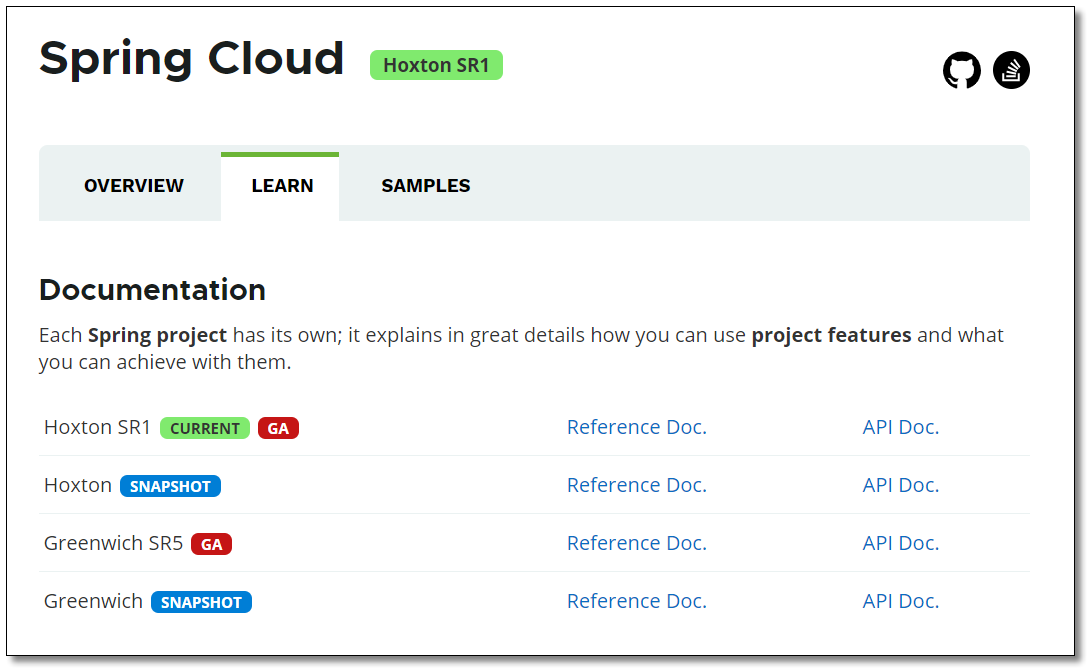 一篇文章搞懂Spring Cloud是什么_一篇文章搞懂springcloud是什么-CSDN博客